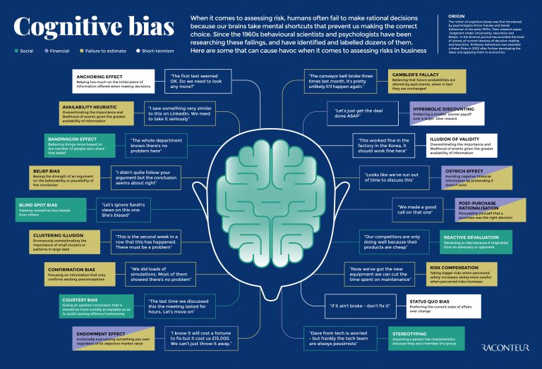 Cognitive Biases - Sensemaking Resources, Education, and Community